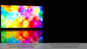 How Local Dimming Affects TV and Monitor Performance - TechyConcepts